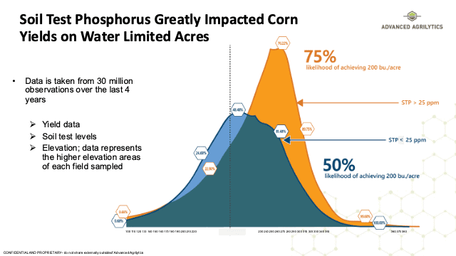 Six Keys to Writing A Winning Corn Recommendation – Advanced Agrilytics