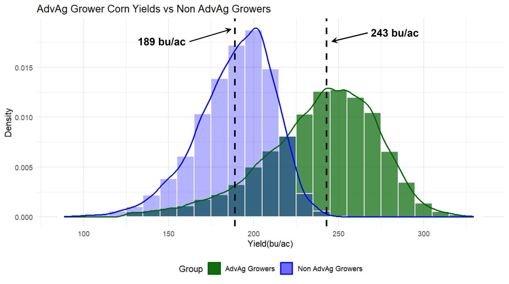 How Crop Resiliency Can Be Your Strongest Risk Management Tool ...