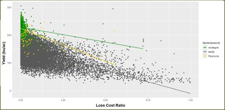 10 Years of Proven ROI: How Advanced Agrilytics Helps Growers Reduce ...
