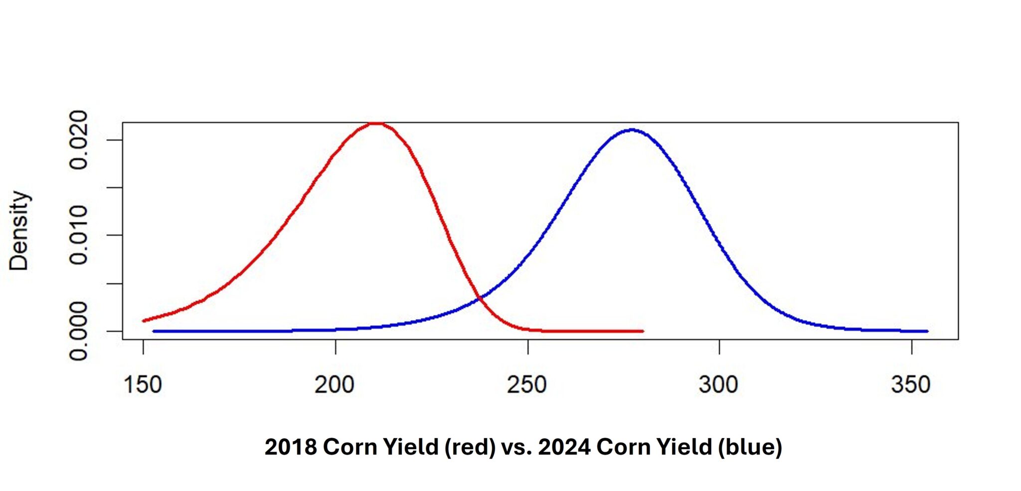 10 Years of Proven ROI: How Advanced Agrilytics Helps Growers Reduce ...