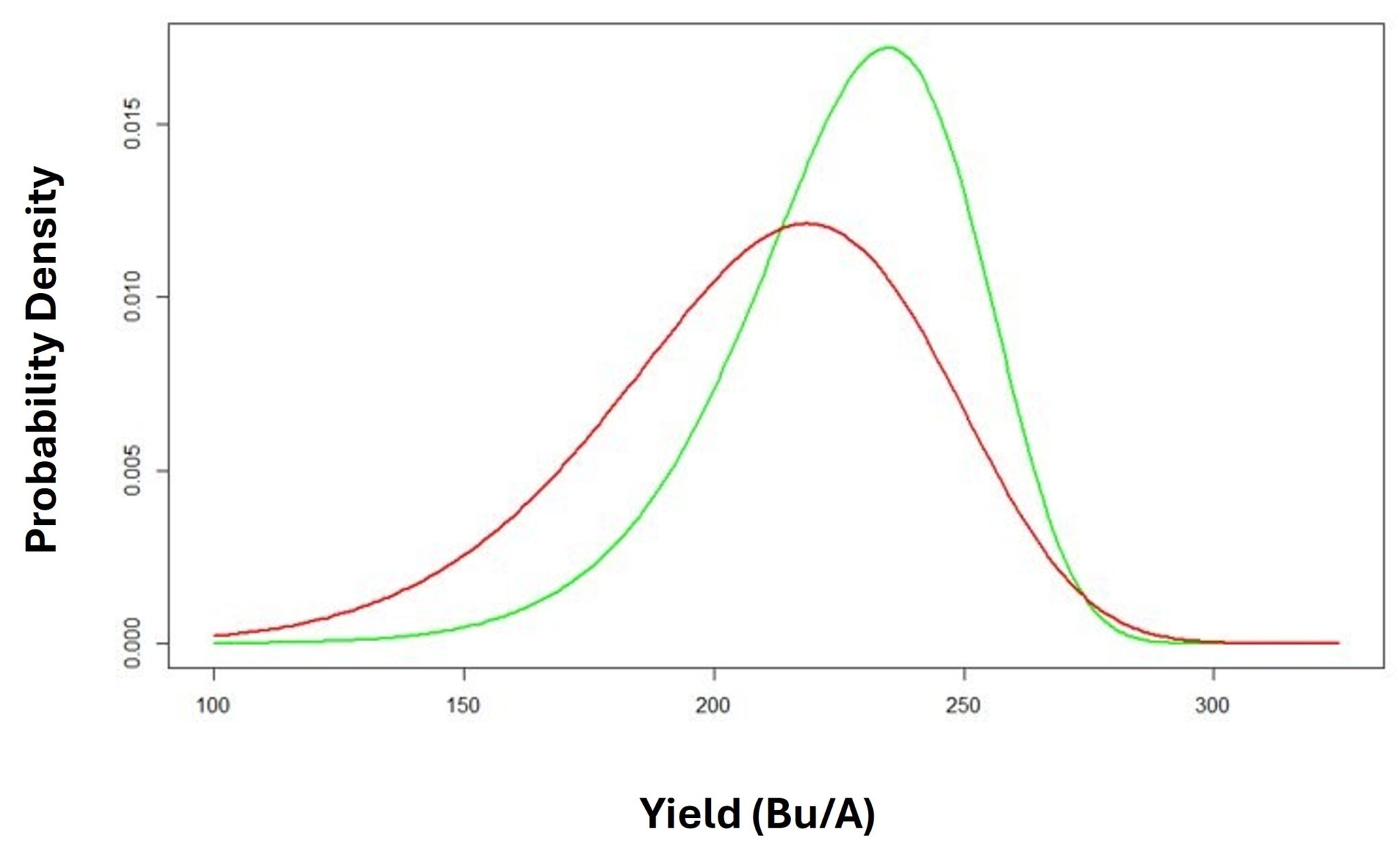 10 Years of Proven ROI: How Advanced Agrilytics Helps Growers Reduce ...