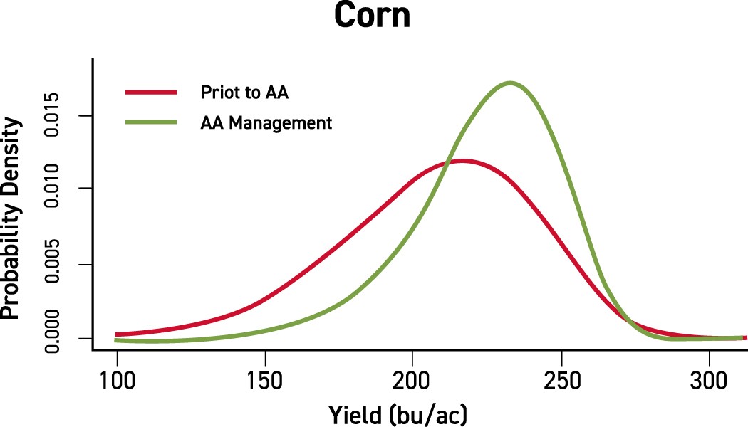 Don’t Let the Rain Wash Away Your ROI: Six Mid-Season Nitrogen Tips for Corn Growers – Advanced ...