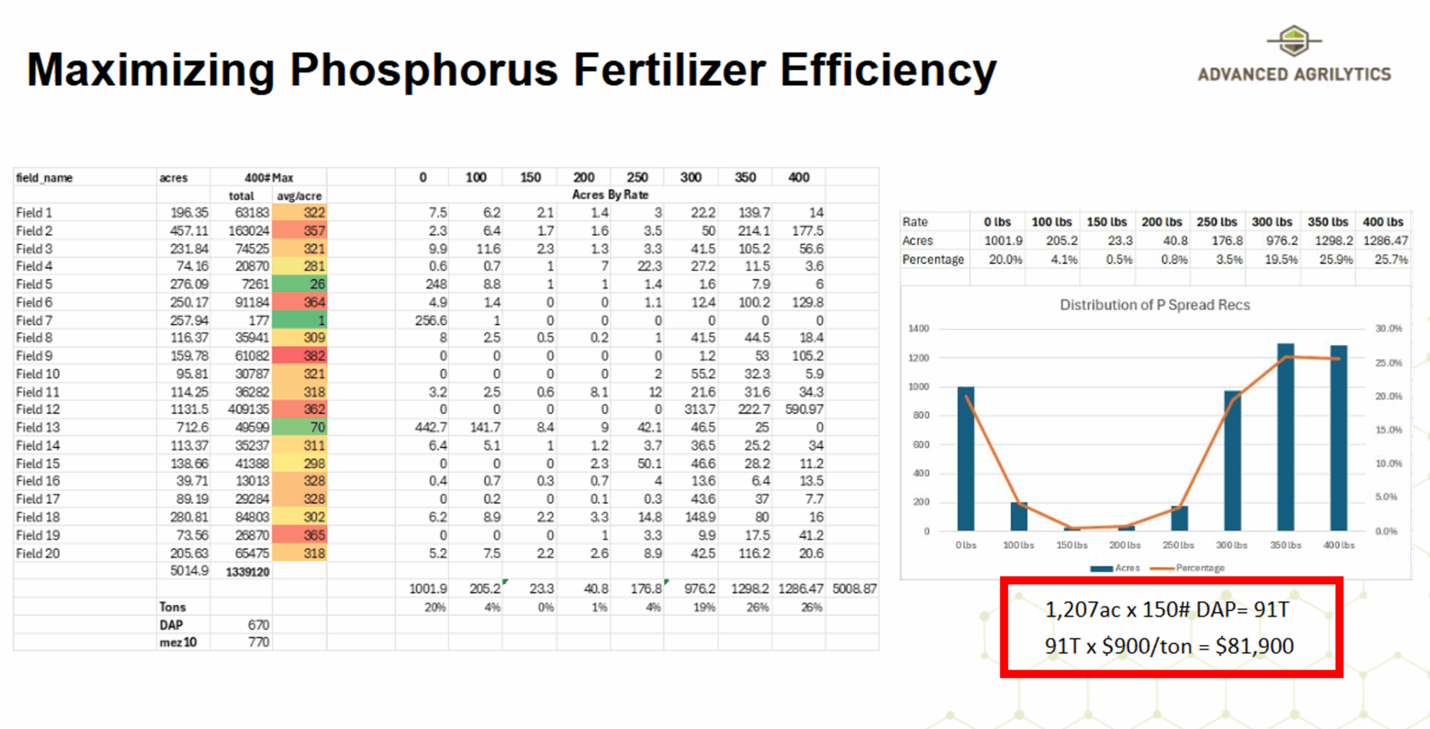 Maximizing Fertilizer Efficiency Amid Rising Input Costs – Advanced ...